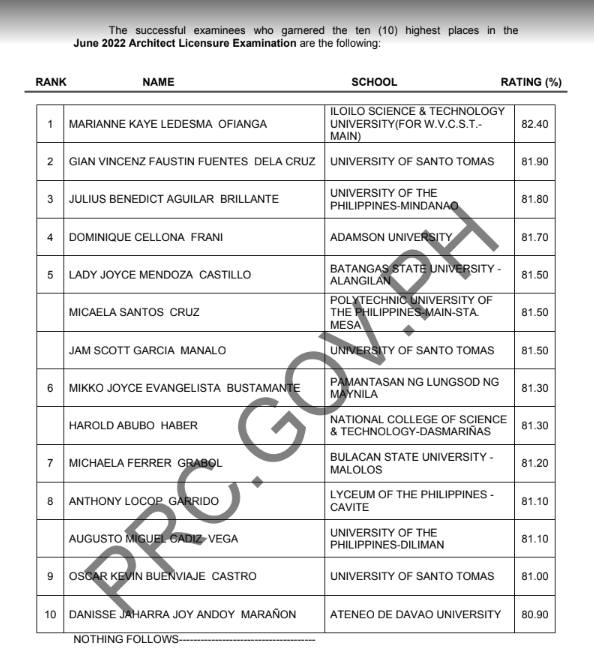 3,037 bagong arkitekto - PRC | Police Files! Tonite