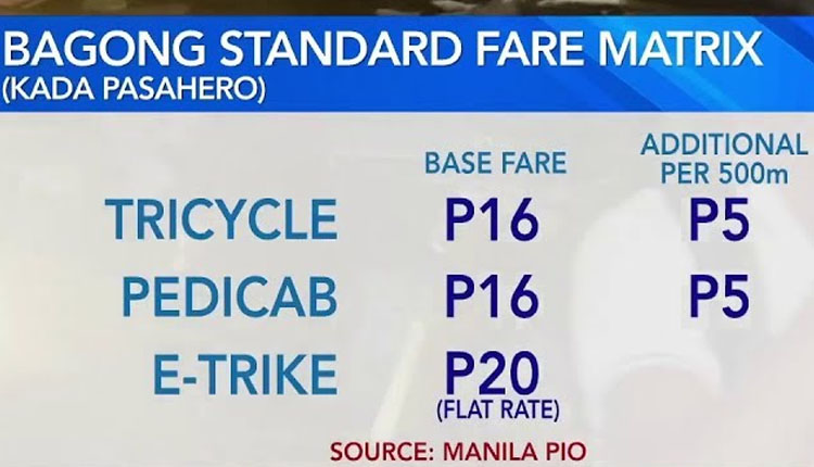 New standard fare matrix sa tri-wheels sa Maynila, inilabas | Police ...