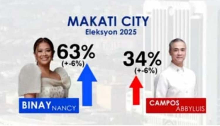 Abby Binay tila desperado manalo ang asawa bilang mayor ng Makati | Police Files! Tonite